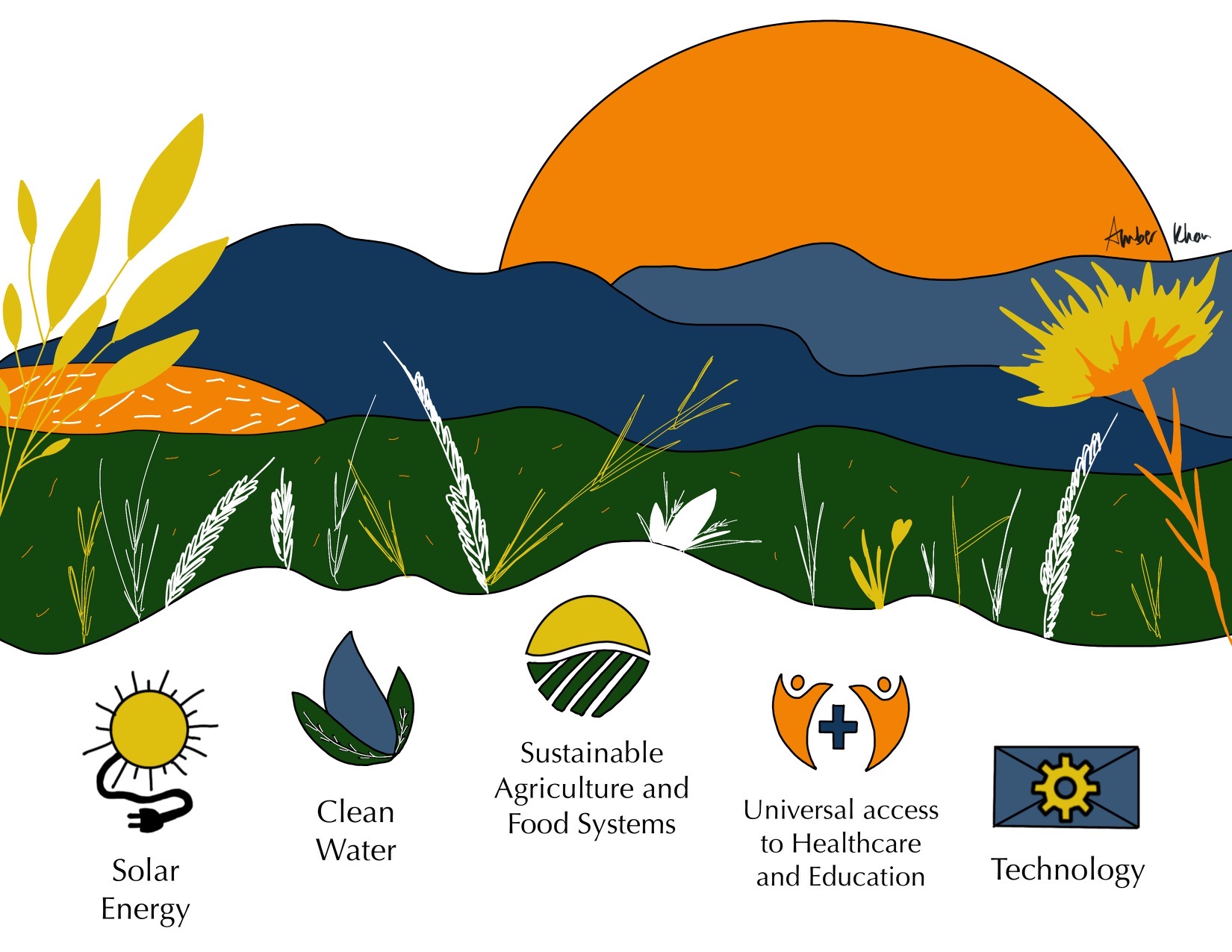 Sustainability | Thaakat Foundation